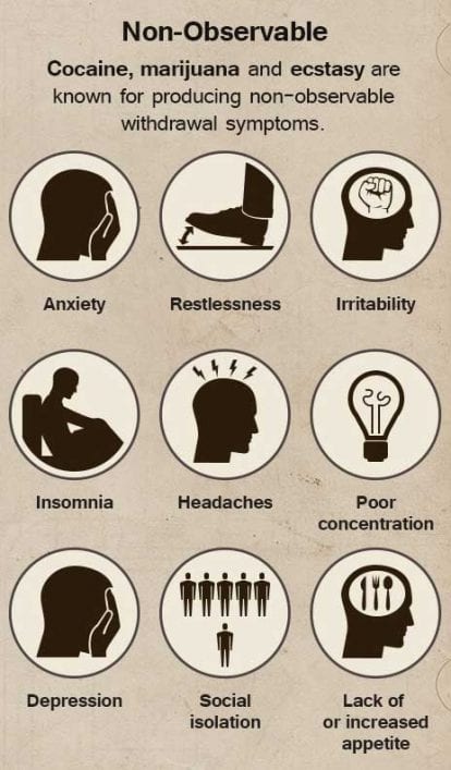 Not Just Physical: Why Addictions with Non-Observable Withdrawal ...