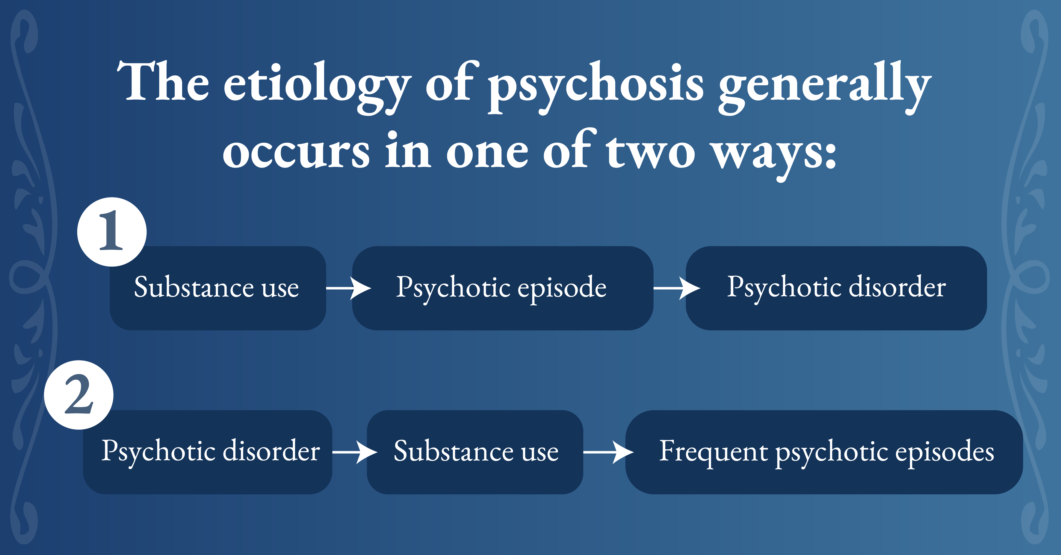 The Treatment of Drug-Induced Psychosis Using Multidisciplinary Methods ...